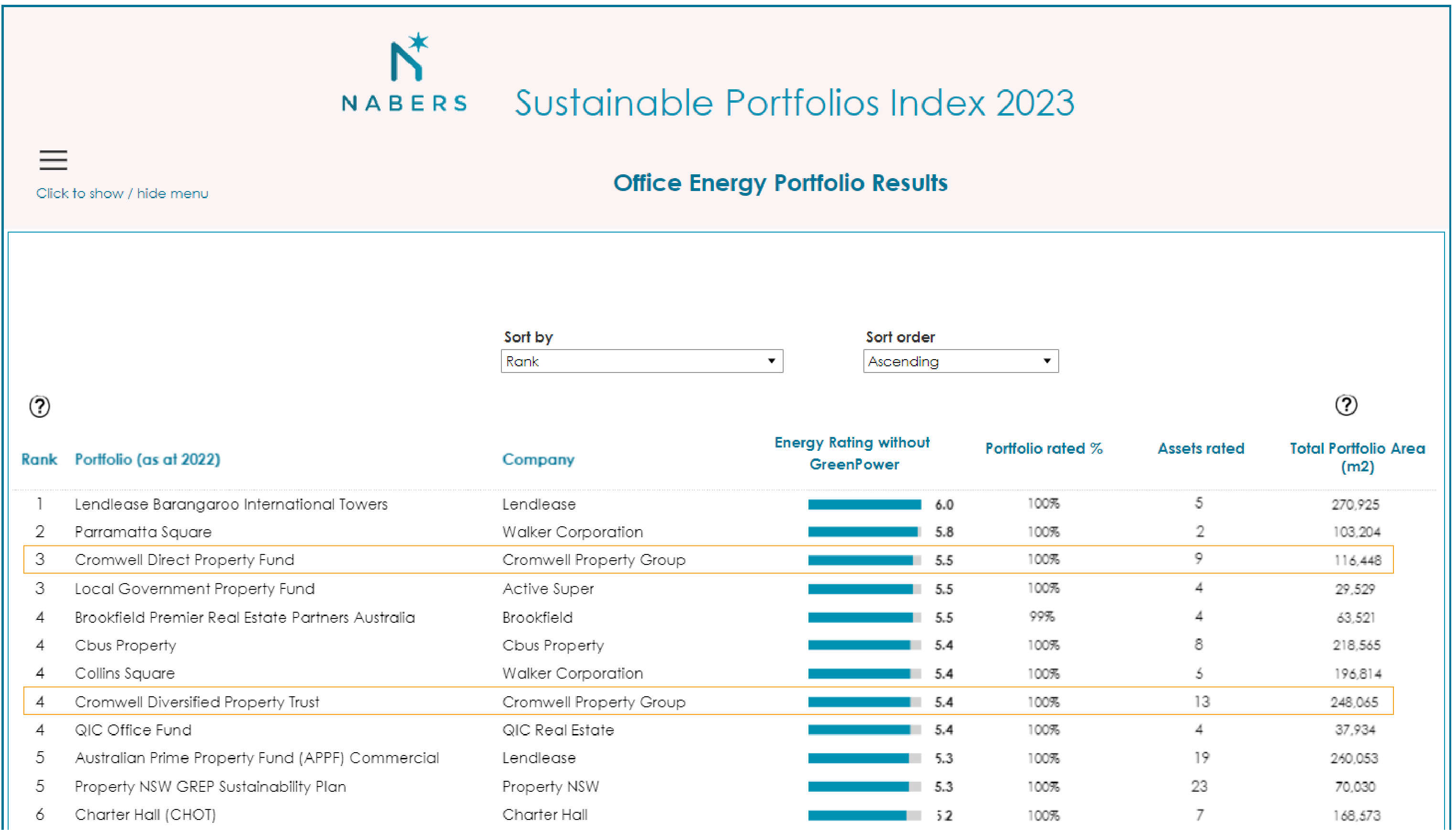 March 2023 direct property market update - Cromwell Funds Management