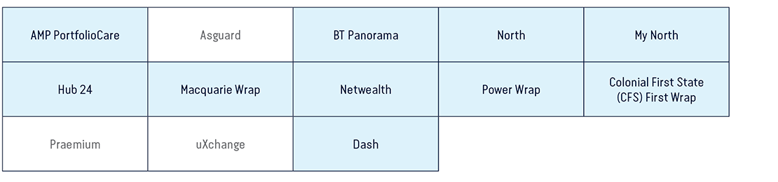 Advisers - Cromwell Funds Management
