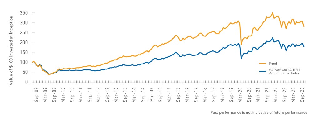 Cromwell Phoenix Property Securities Fund - Cromwell Funds Management